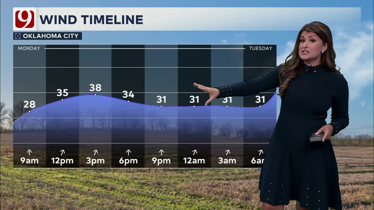 Lacey Swope's Monday Outdoor Forecast