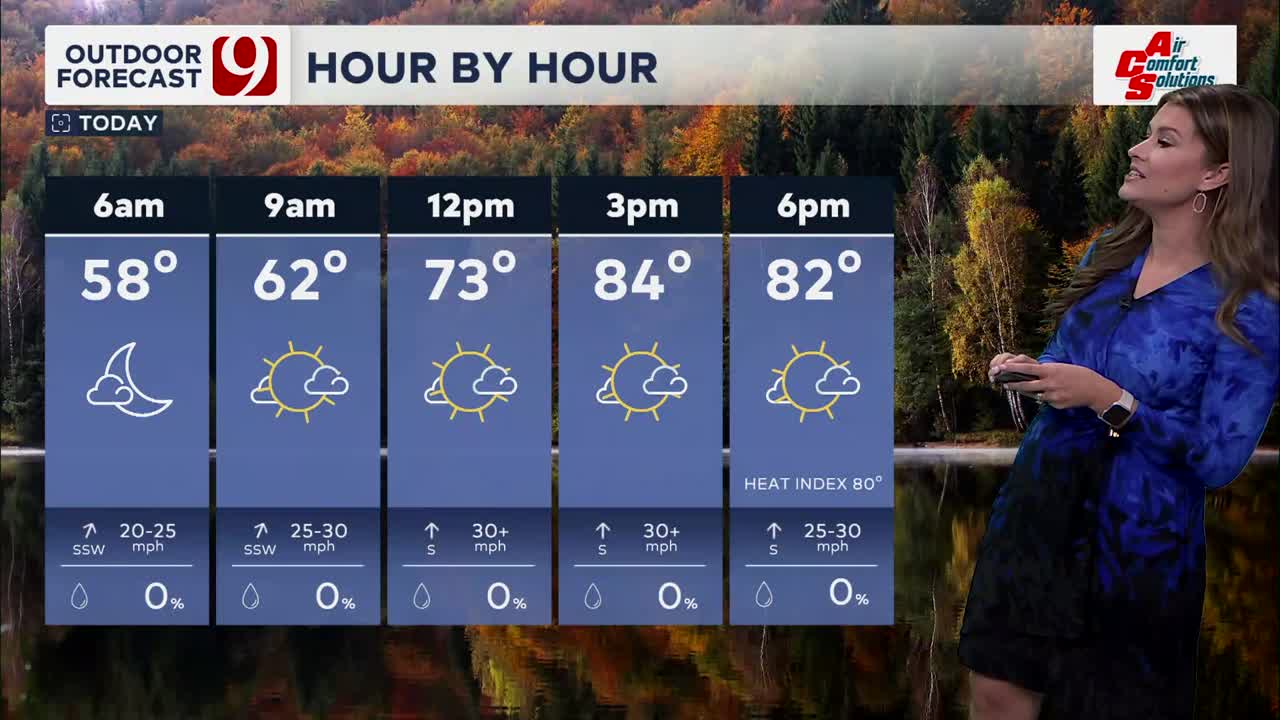 Lacey Swope's Tuesday Outdoor Forecast