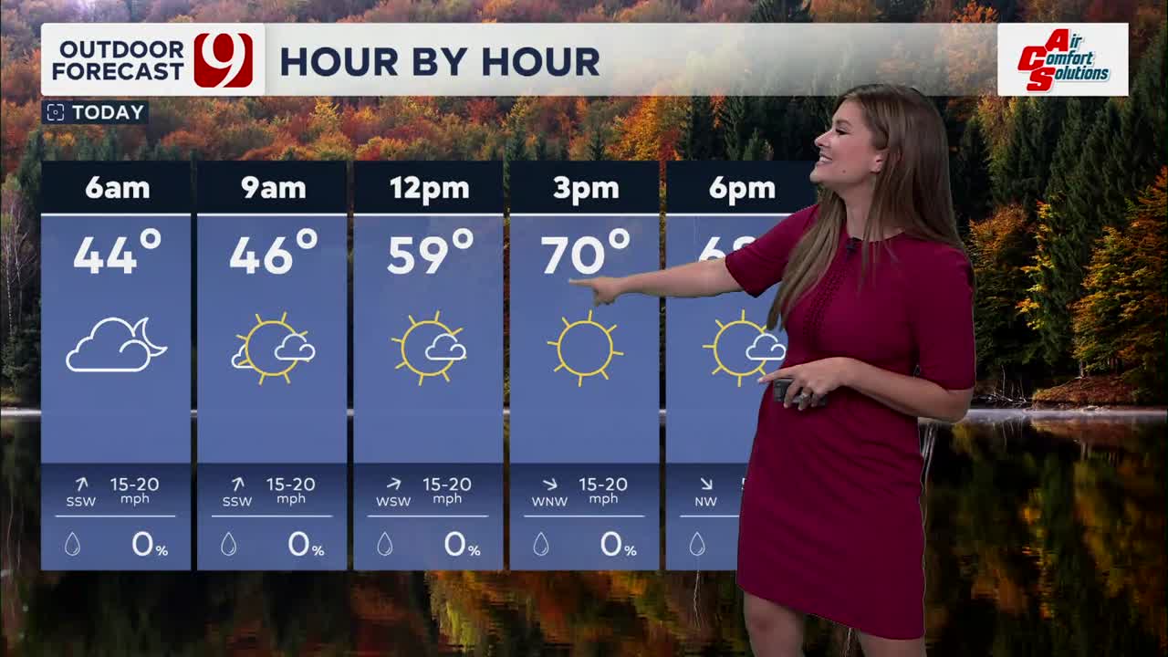 Lacey Swope's Friday Outdoor Forecast