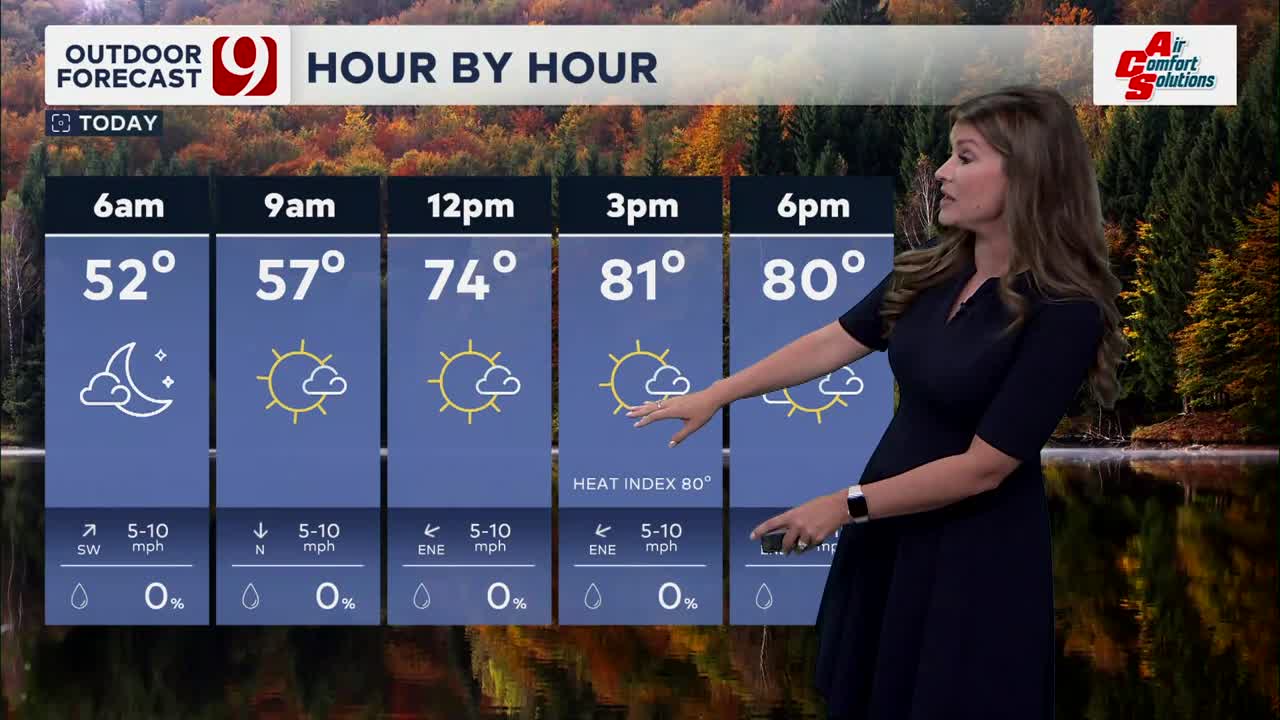Lacey Swope's Tuesday Outdoor Forecast