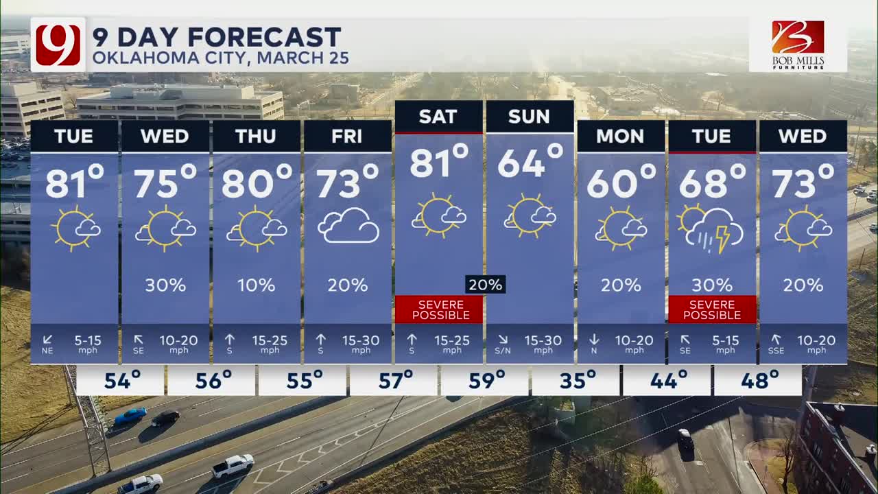 Lacey Swope's 6 a.m. Tuesday forecast