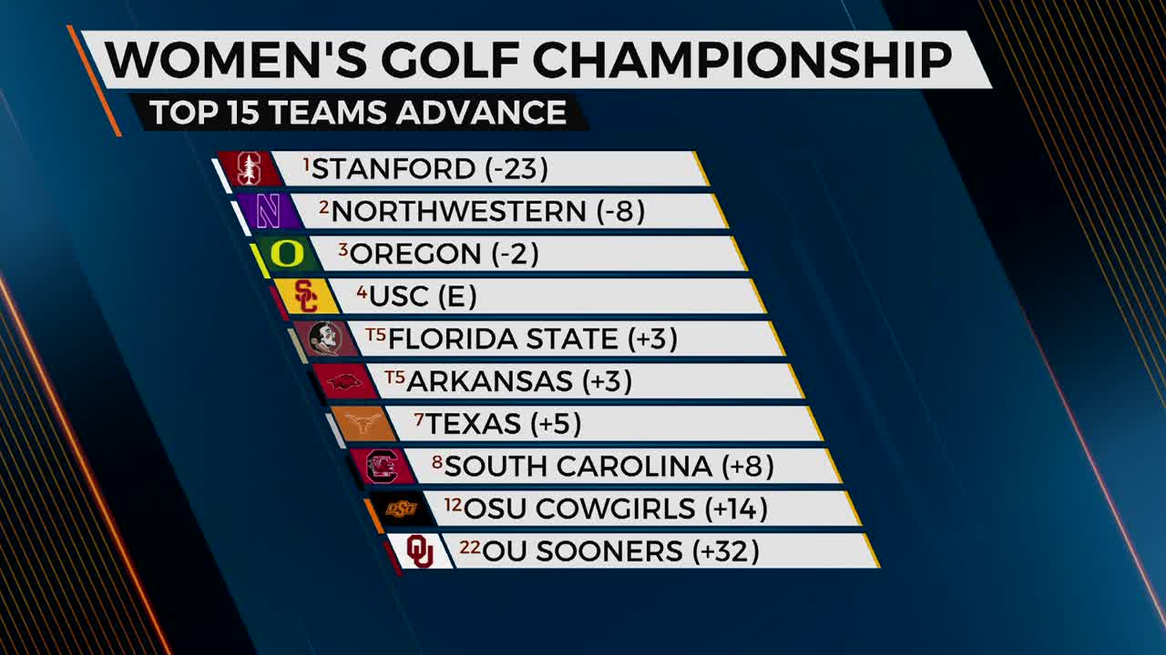 NCAA Women's Golf Overview