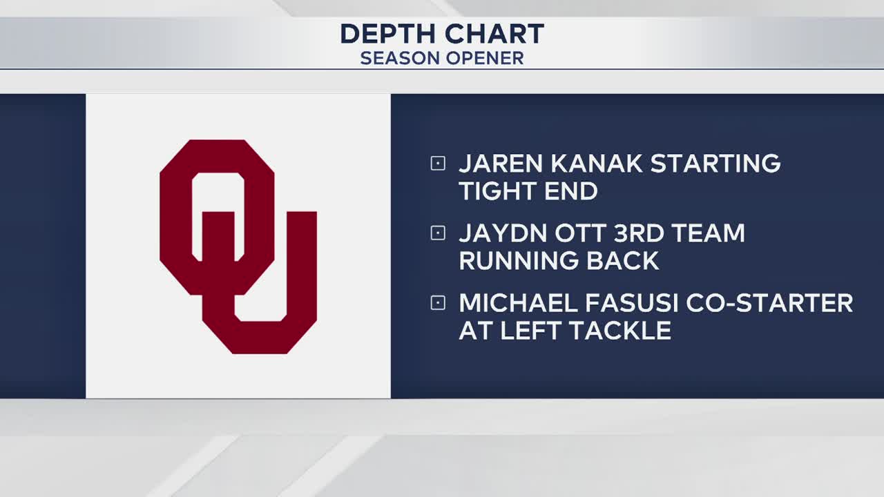 Oklahoma Football releases 2025 Week 1 depth chart ahead of season opener