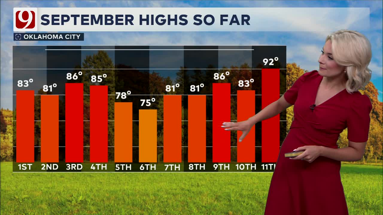 Megan Gold's 9 a.m. Friday Forecast