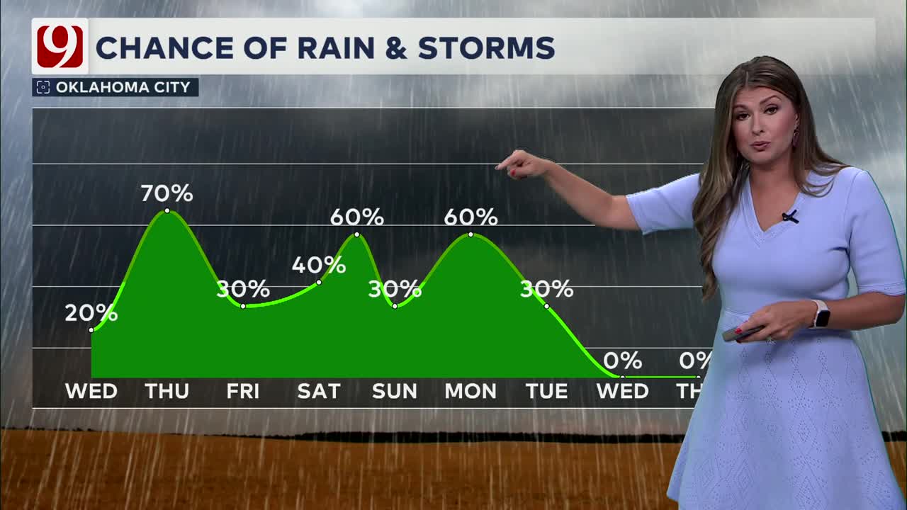 Lacey Swope's 9 a.m. Wednesday Forecast