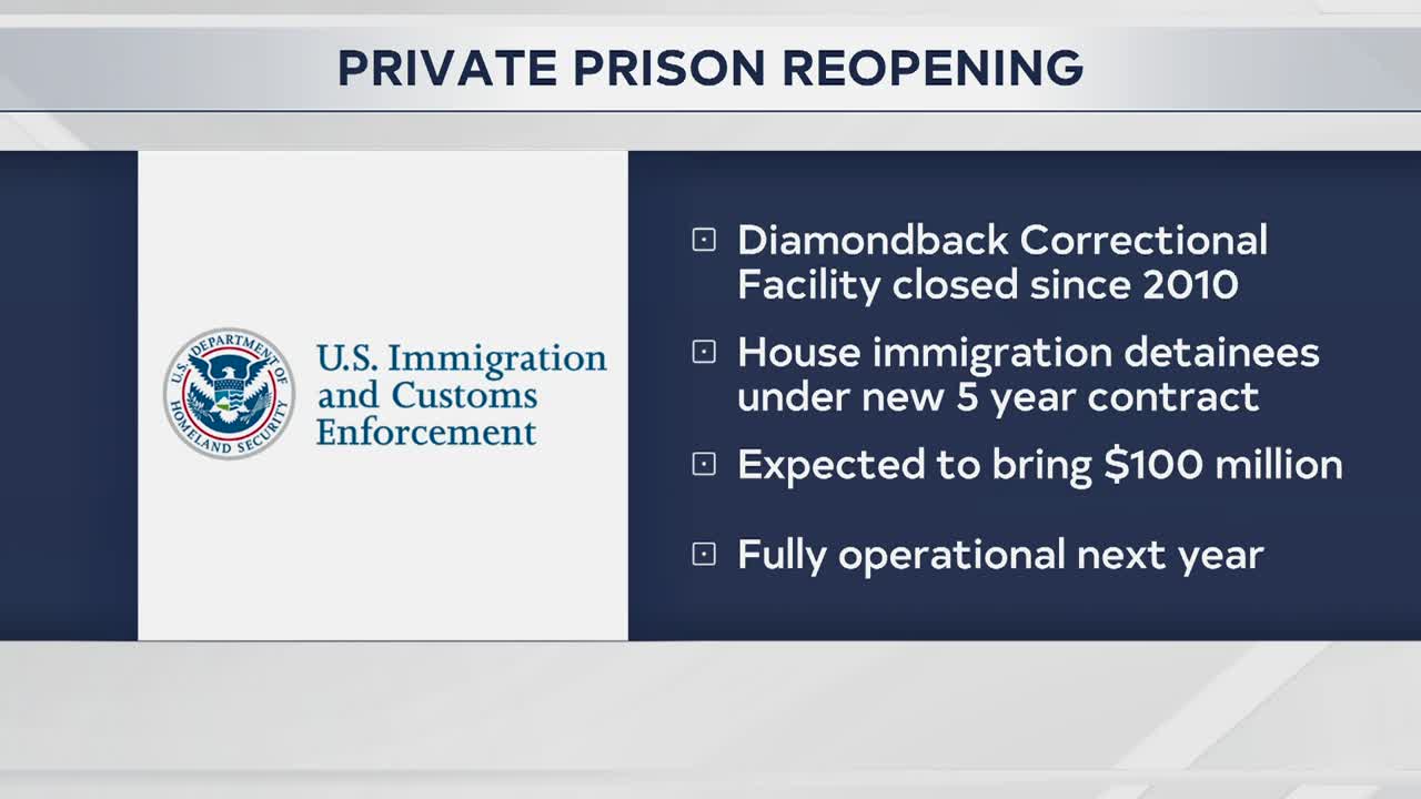 Watonga, Oklahoma Prison to become ICE detainee facility in 2026