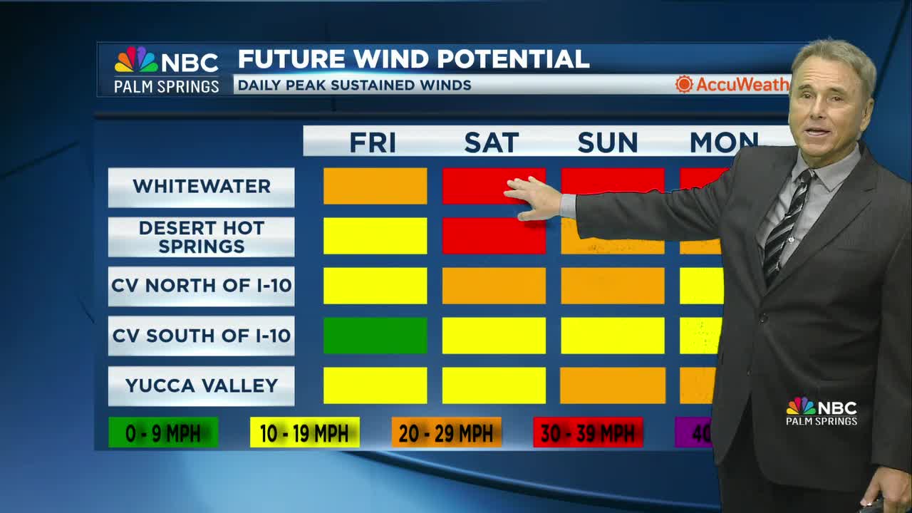 An NBC Palm Springs Weather Heads-Up on Friday, February 28, 2025!