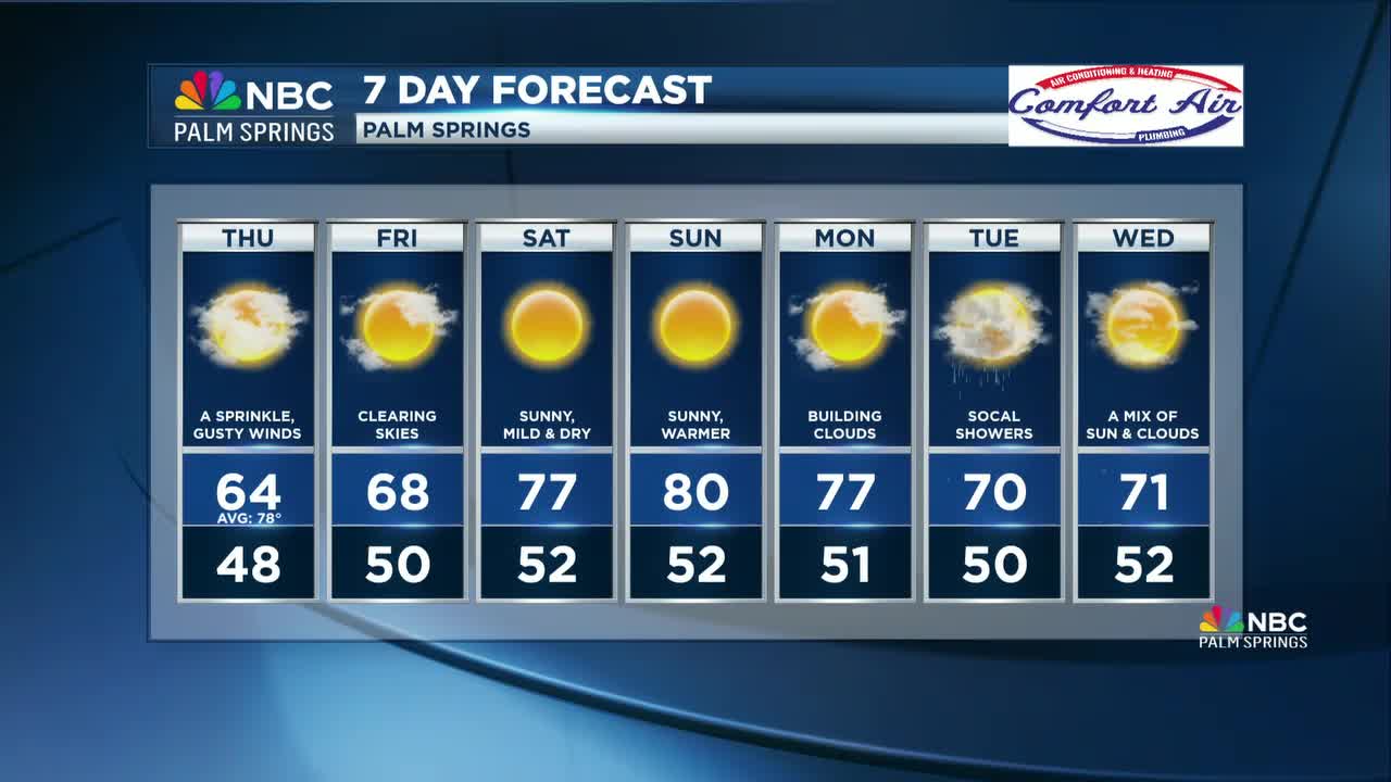 Cool and Windy Weather Continues in the Coachella Valley, Weekend Warm-Up Ahead