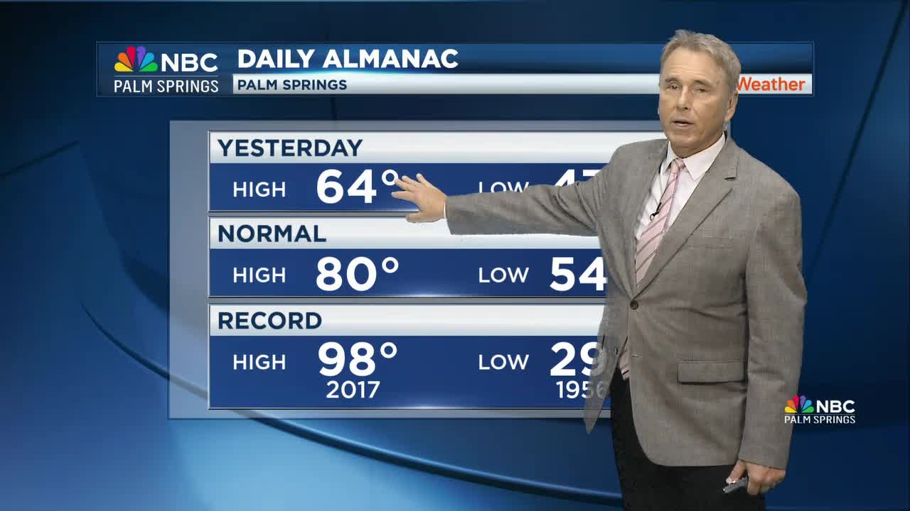 An NBC Palm Springs Weather Heads-Up for Friday, March 14, 2025!