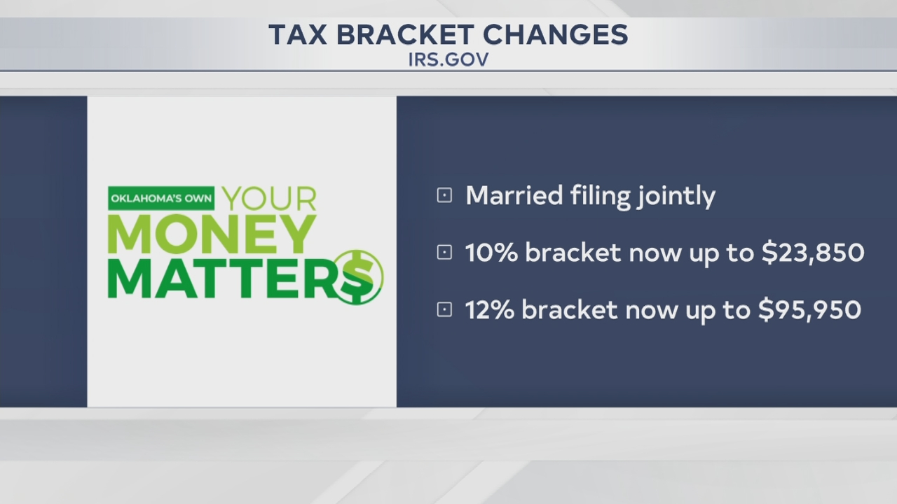 Your Money Matters: New IRS Tax Brackets For 2025 May Help Keep More ...