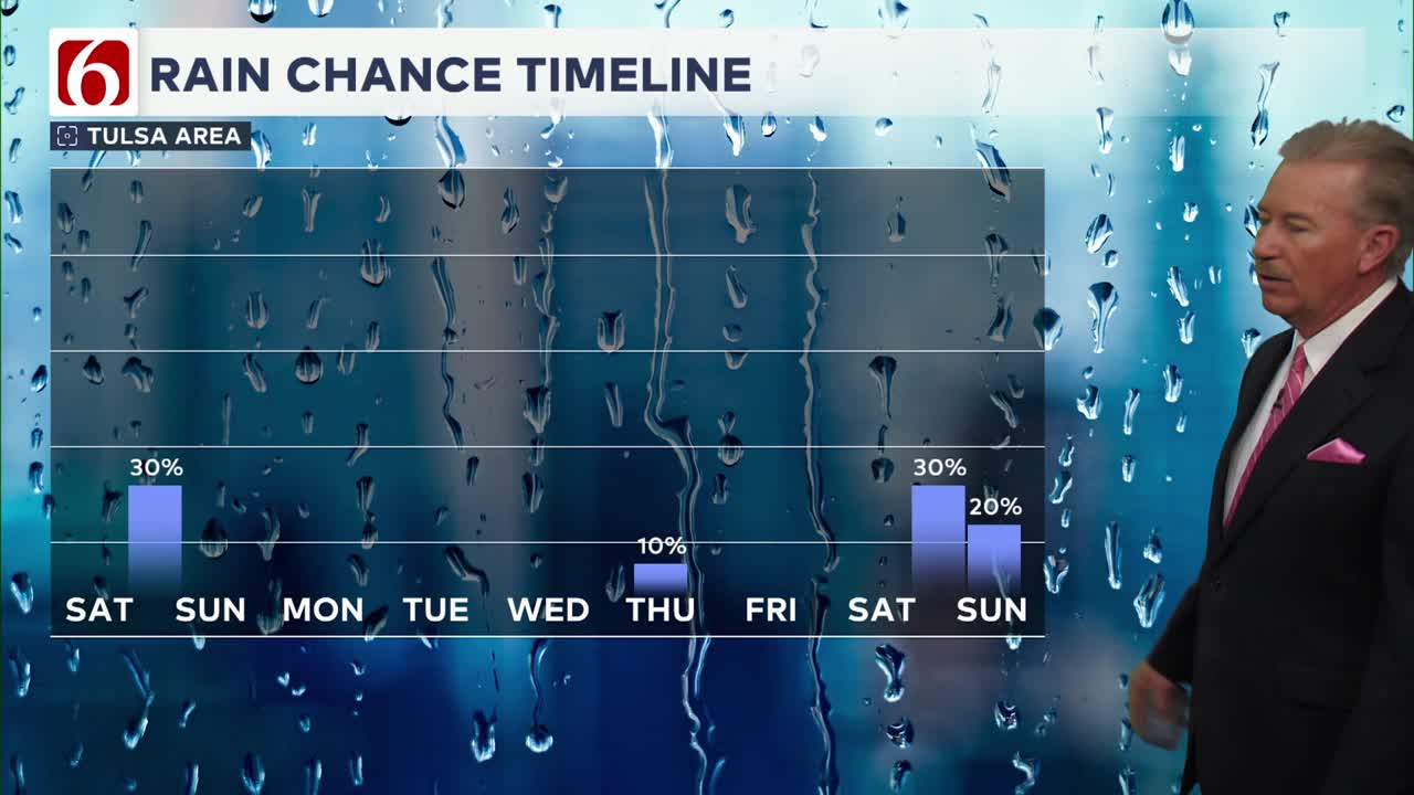 Travis Meyer's Friday Evening Forecast