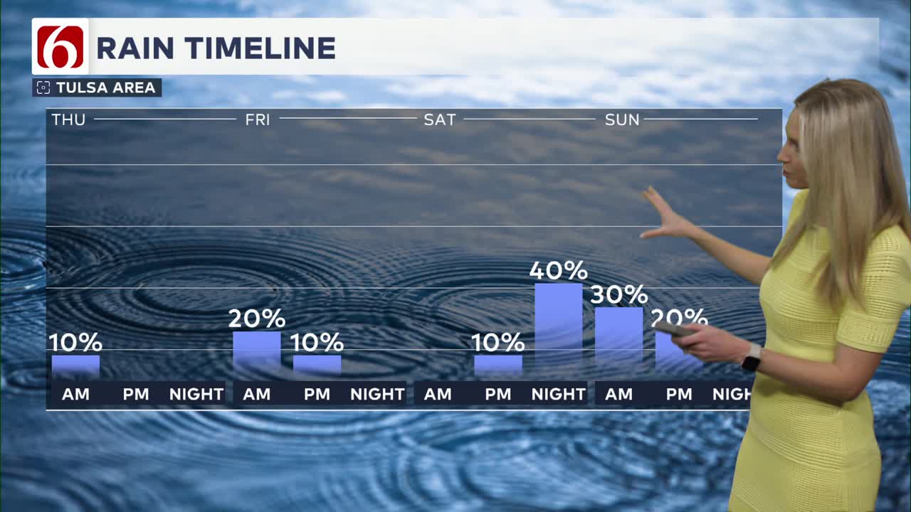 Stacia Knight's Tuesday Evening Forecast