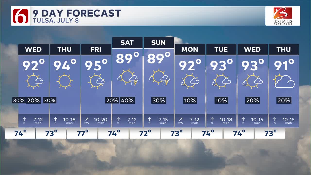 Tulsa Weather: Scattered storms bring heavy rainfall to parts of Green ...