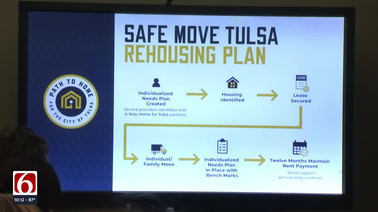 Tulsa mayor unveils $6M plan to move 300 homeless residents into ...