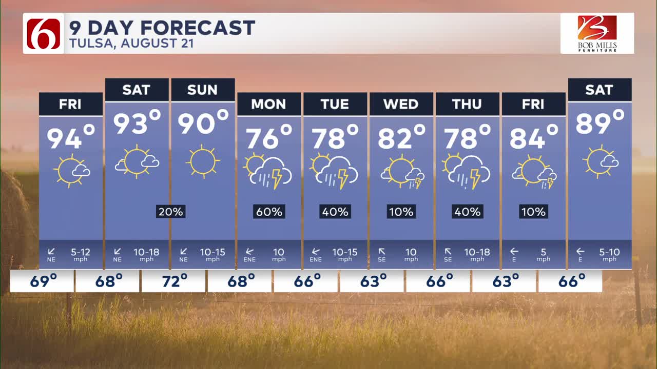 Fall Preview Next Week: Cooler weather and storm chances incoming