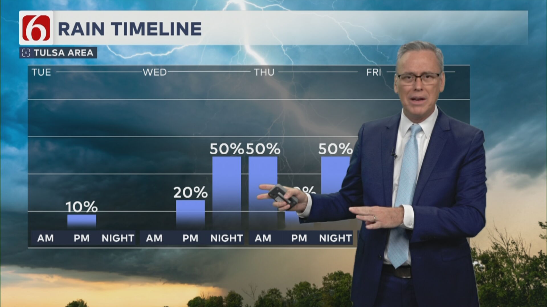 Tulsa weather: Storm Chances Climb Heading Into Midweek