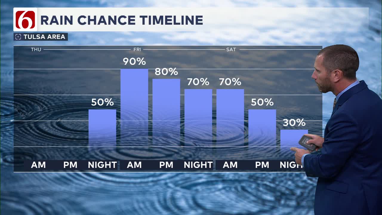 From Sunshine to Rain: Tracking a Busy Weather Pattern Ahead